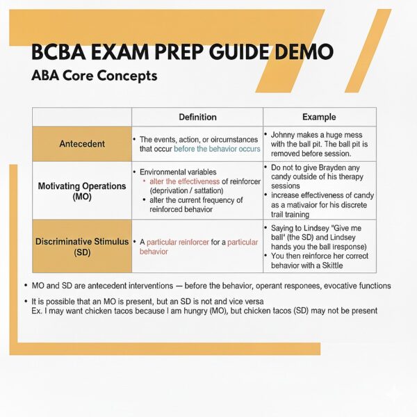 Prep Guide and Flash Card | BCBA Mock Exam