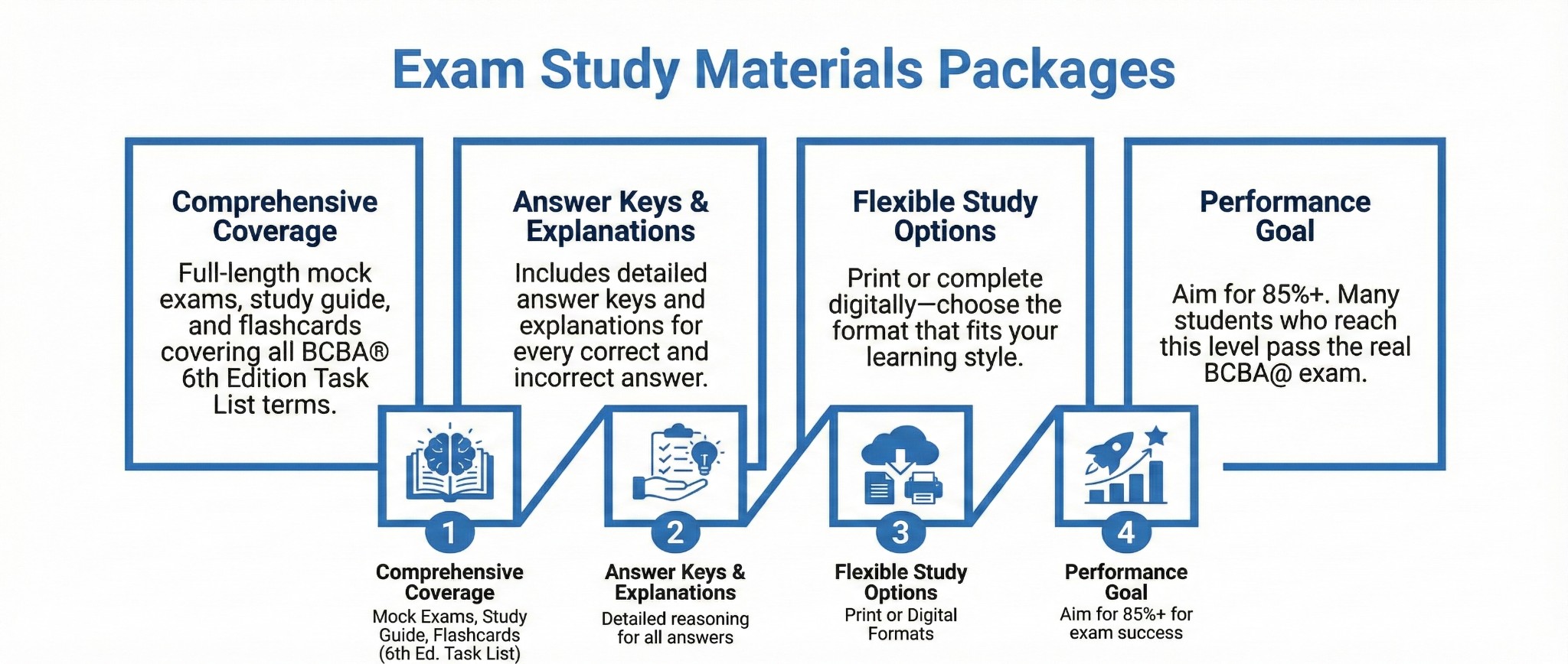 Exam Study Materials - Become a Member | BCBA Mock Exam