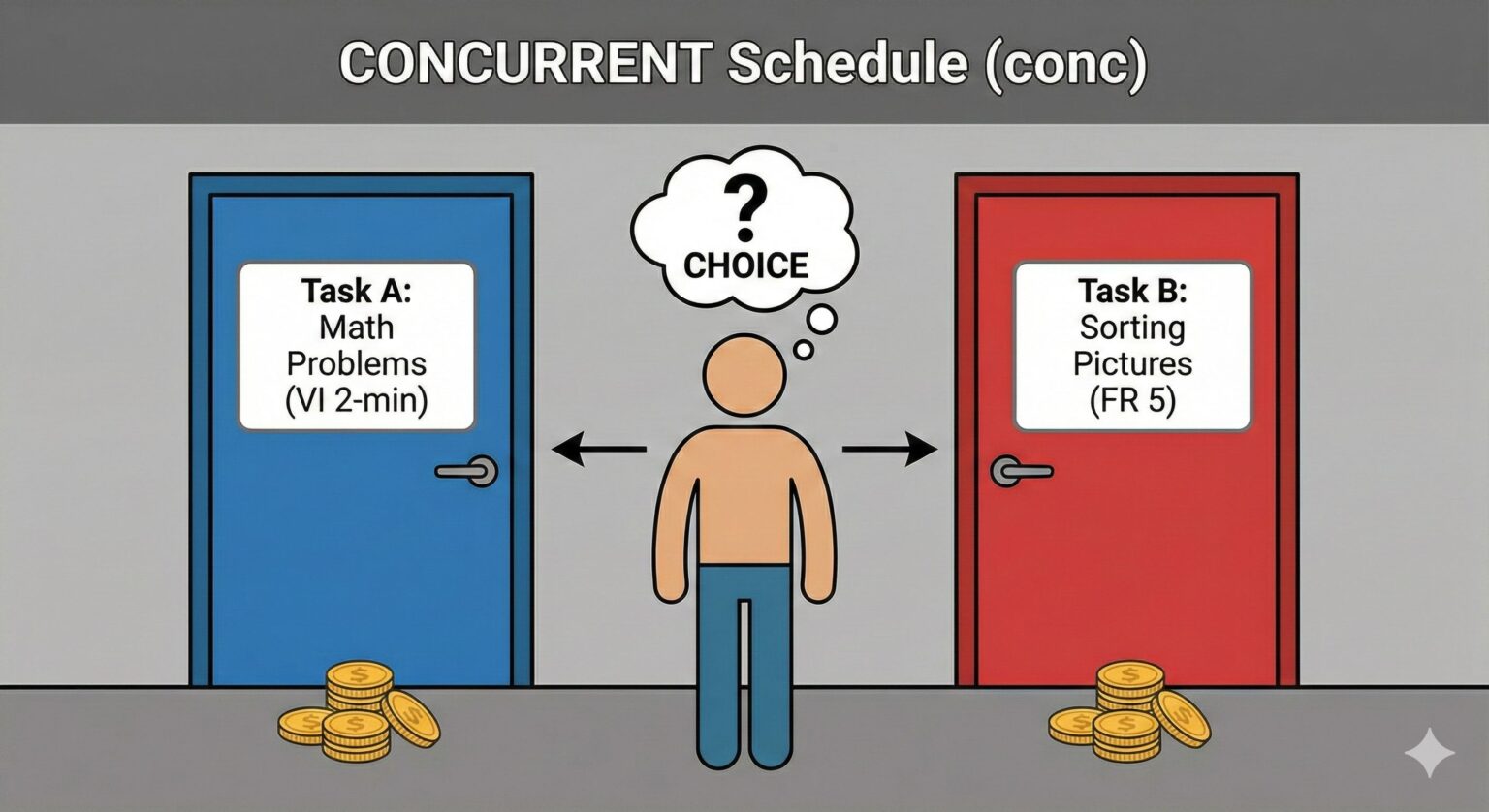 Schedules of Reinforcement ABA: Compound Schedules