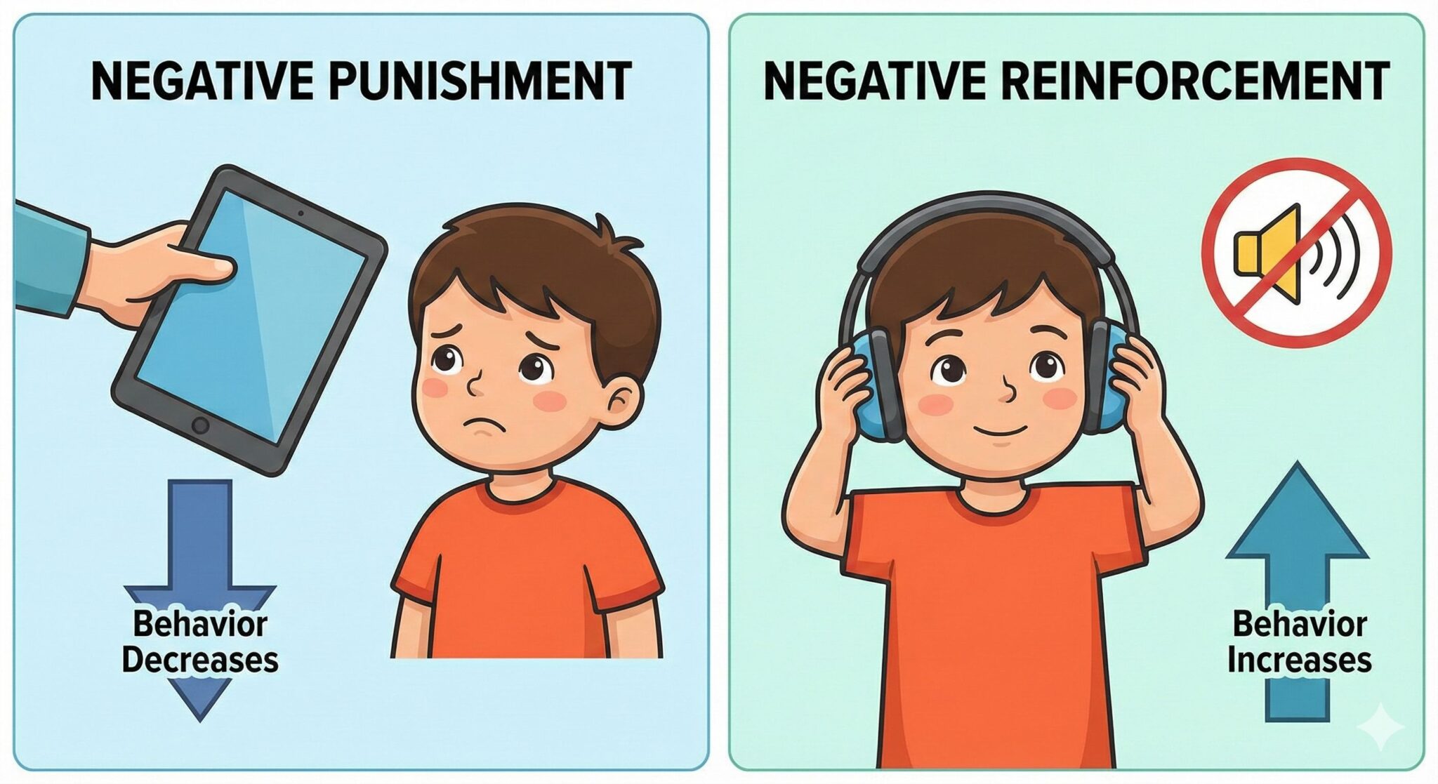 Negative Punishment ABA Explained (Examples + Exam Tips)