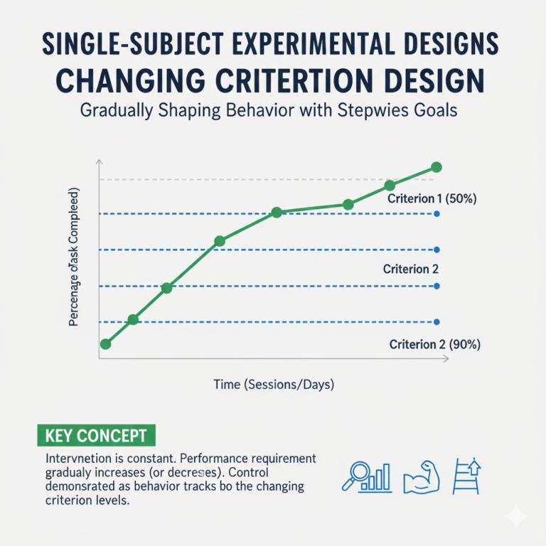 BCBA Mock Exam | Single-Subject Experimental Designs for the BCBA® Exam