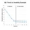 BCBA Mock Exam | Graphing and Visual Analysis in ABA for the BCBA® Exam