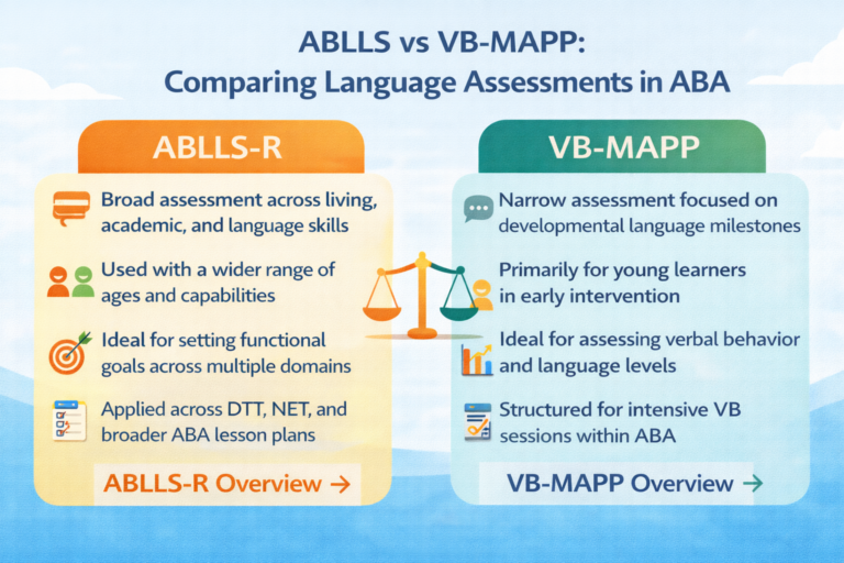 ABLLS in ABA: Full Guide to the Assessment of Basic Language and ...