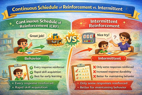 What Is a Continuous Schedule of Reinforcement (CRF) in ABA?