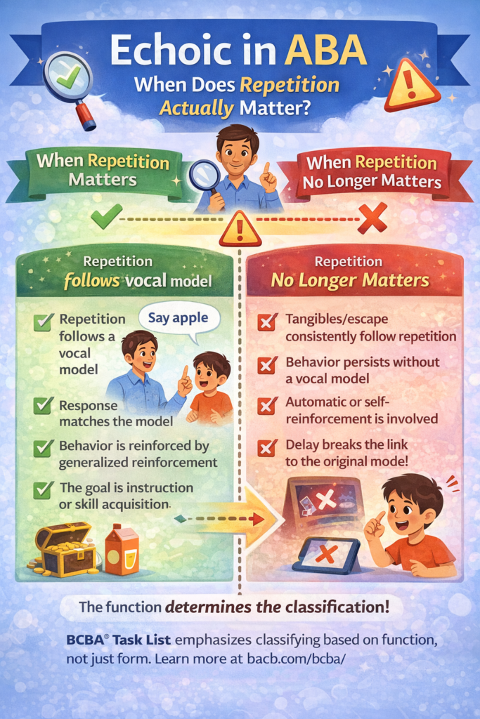 Echoic in ABA: When Does Repetition Actually Matter?