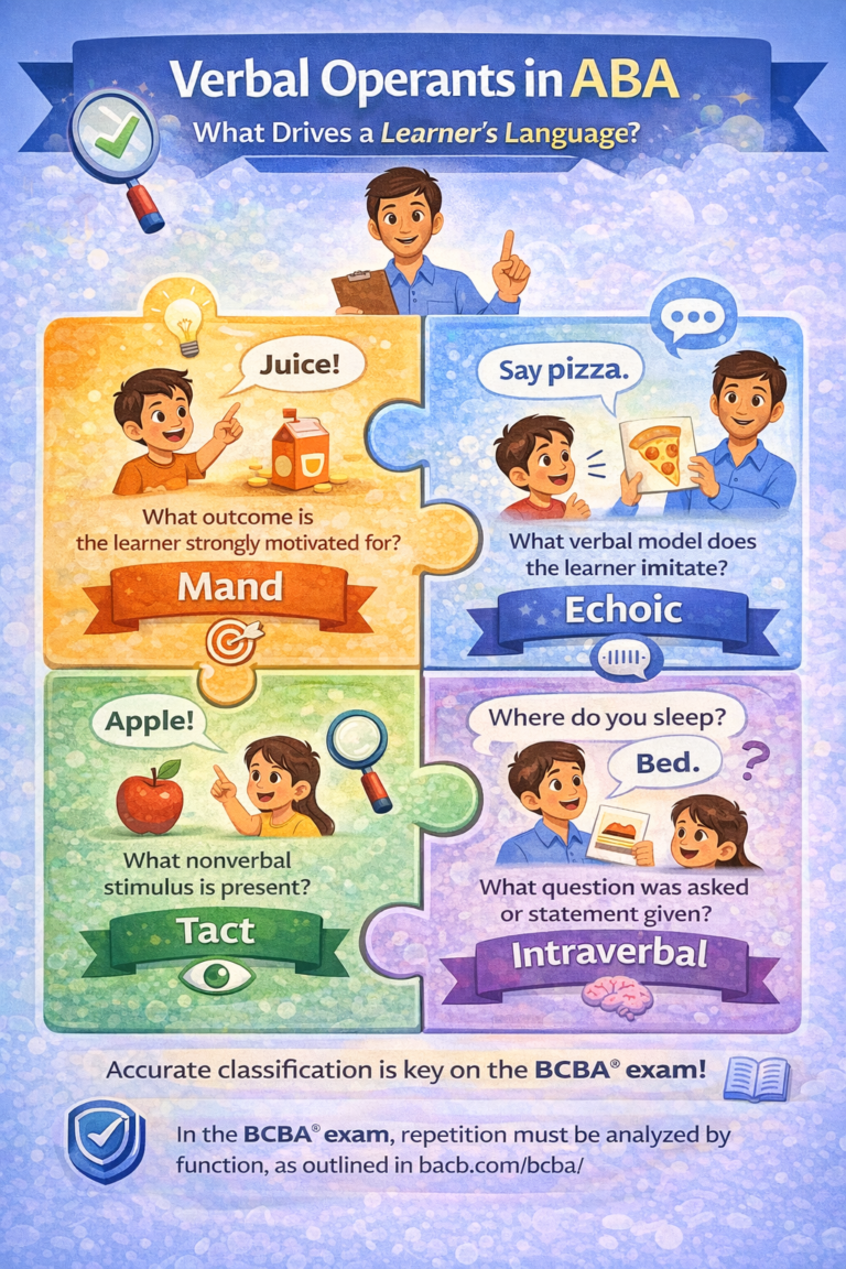 Echoic in ABA: When Does Repetition Actually Matter?