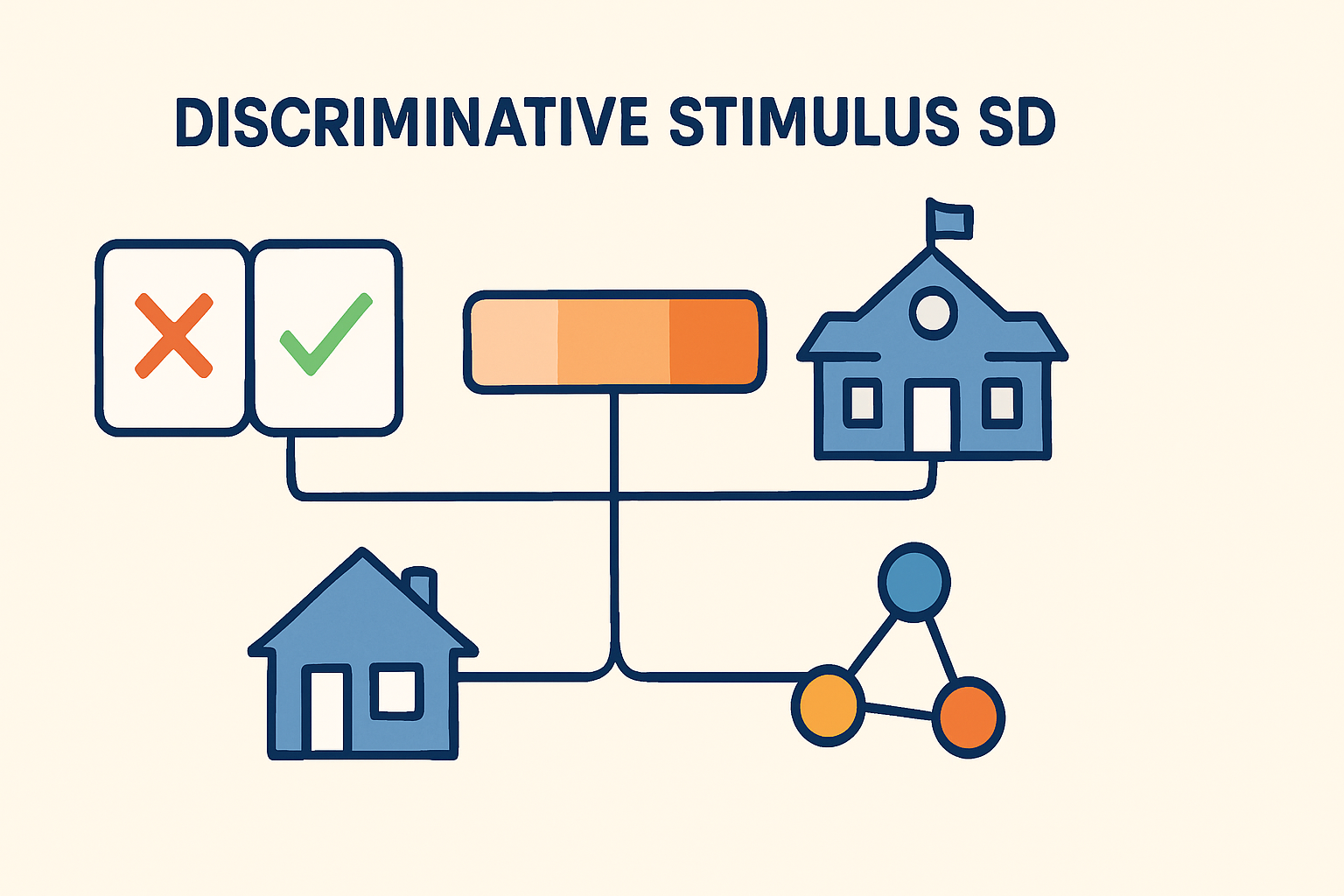 Discriminative Stimulus SD: ABA Guide with Examples