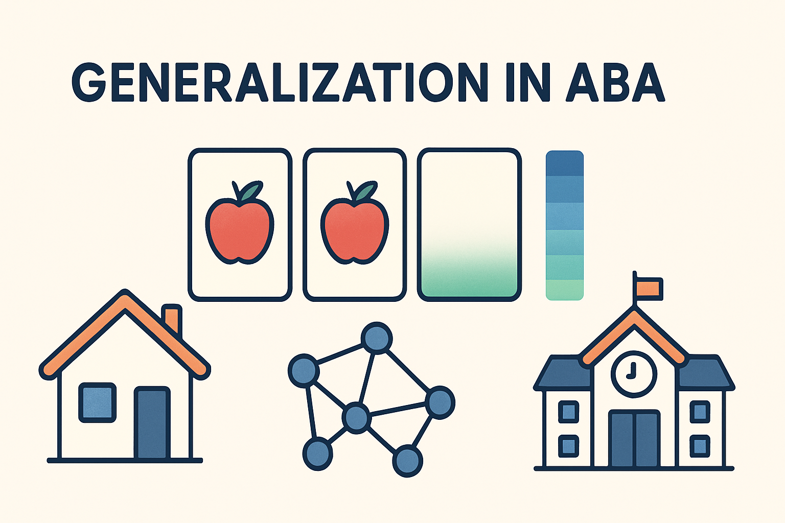 Generalization In Aba Bcba Guide To Skill Transfer Exampl