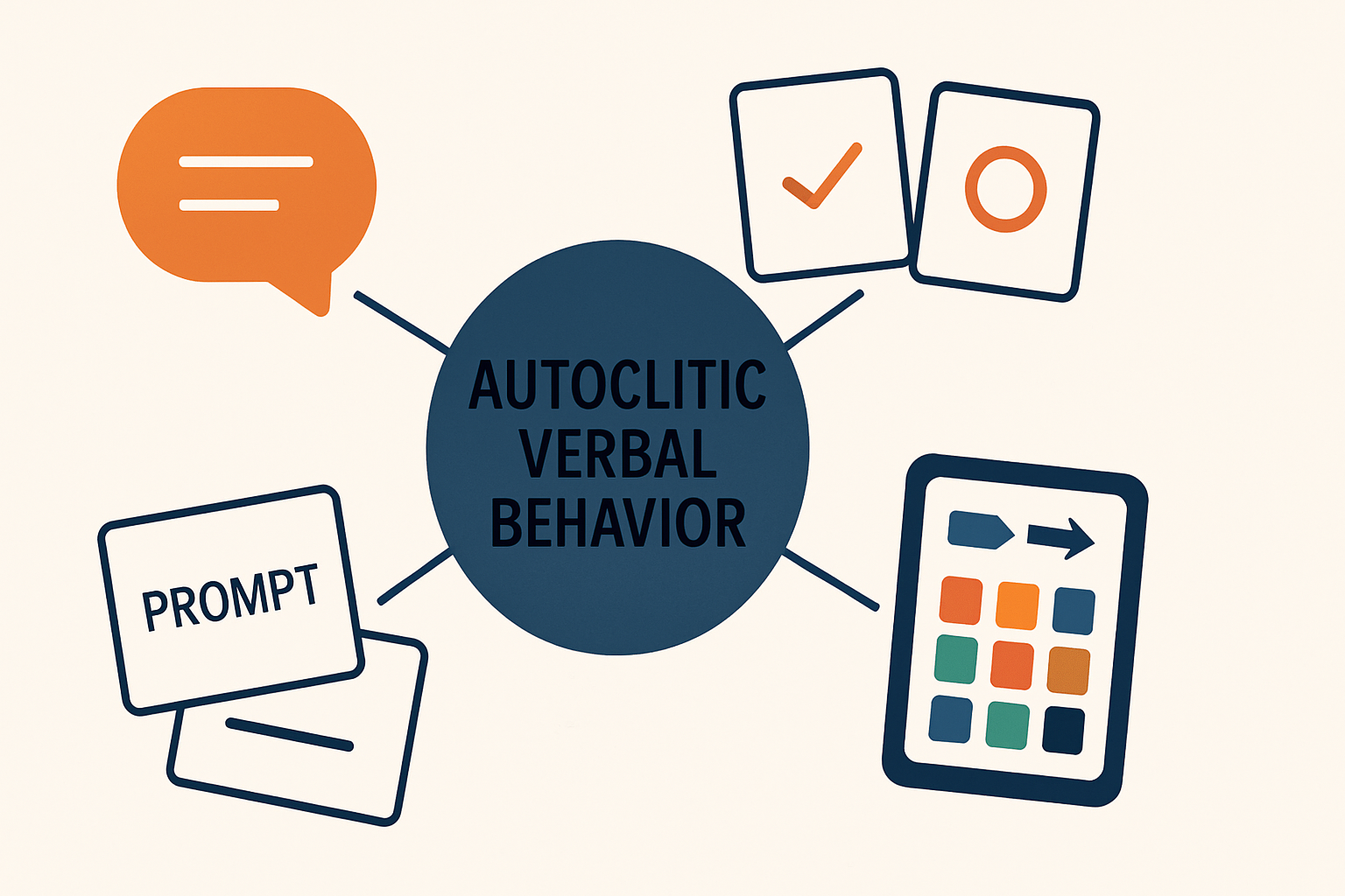 Autoclitic Verbal Behavior: ABA Guide for BCBA Exam