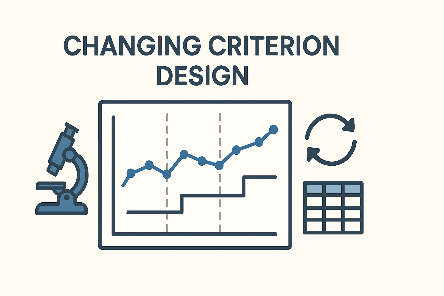 Changing Criterion Design: ABA Examples & BCBA Exam Guide