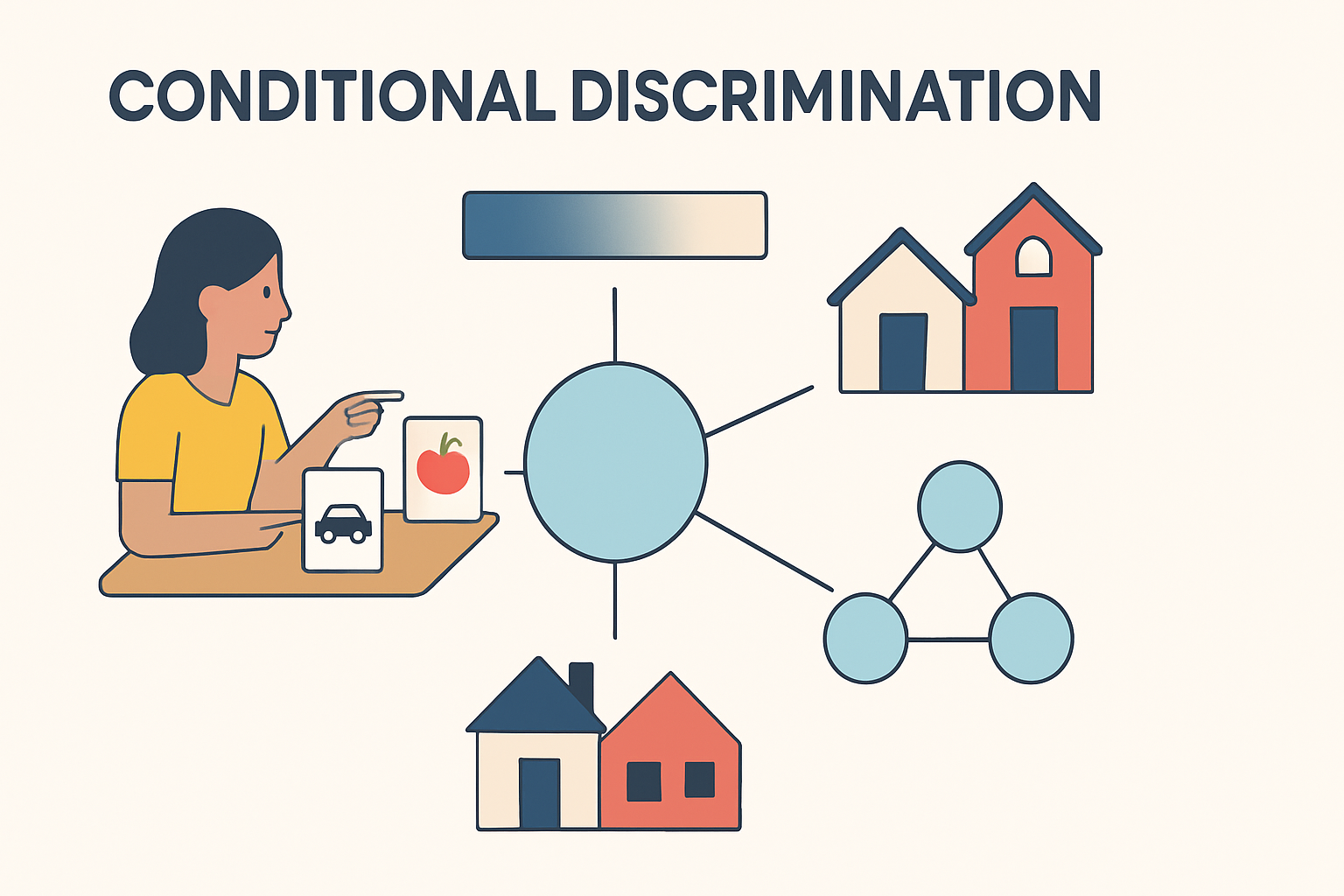 Conditional Discrimination ABA: BCBA Exam Guide with Example