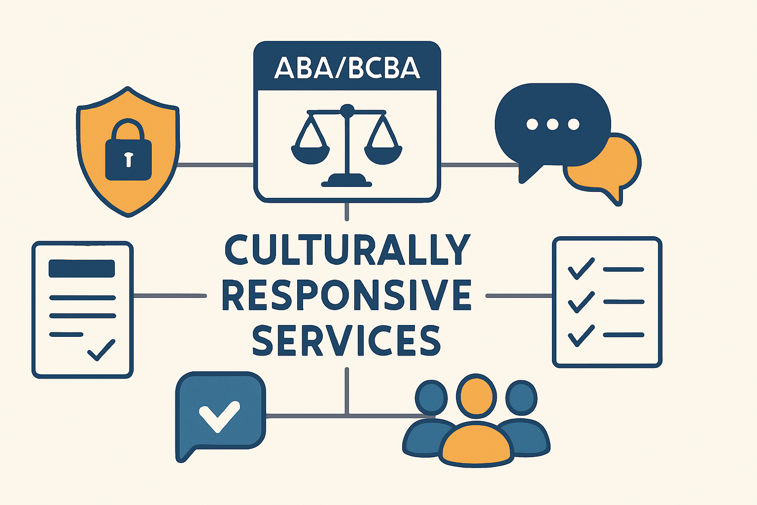 Culturally Responsive Services in ABA: BCBA Guide with Examp