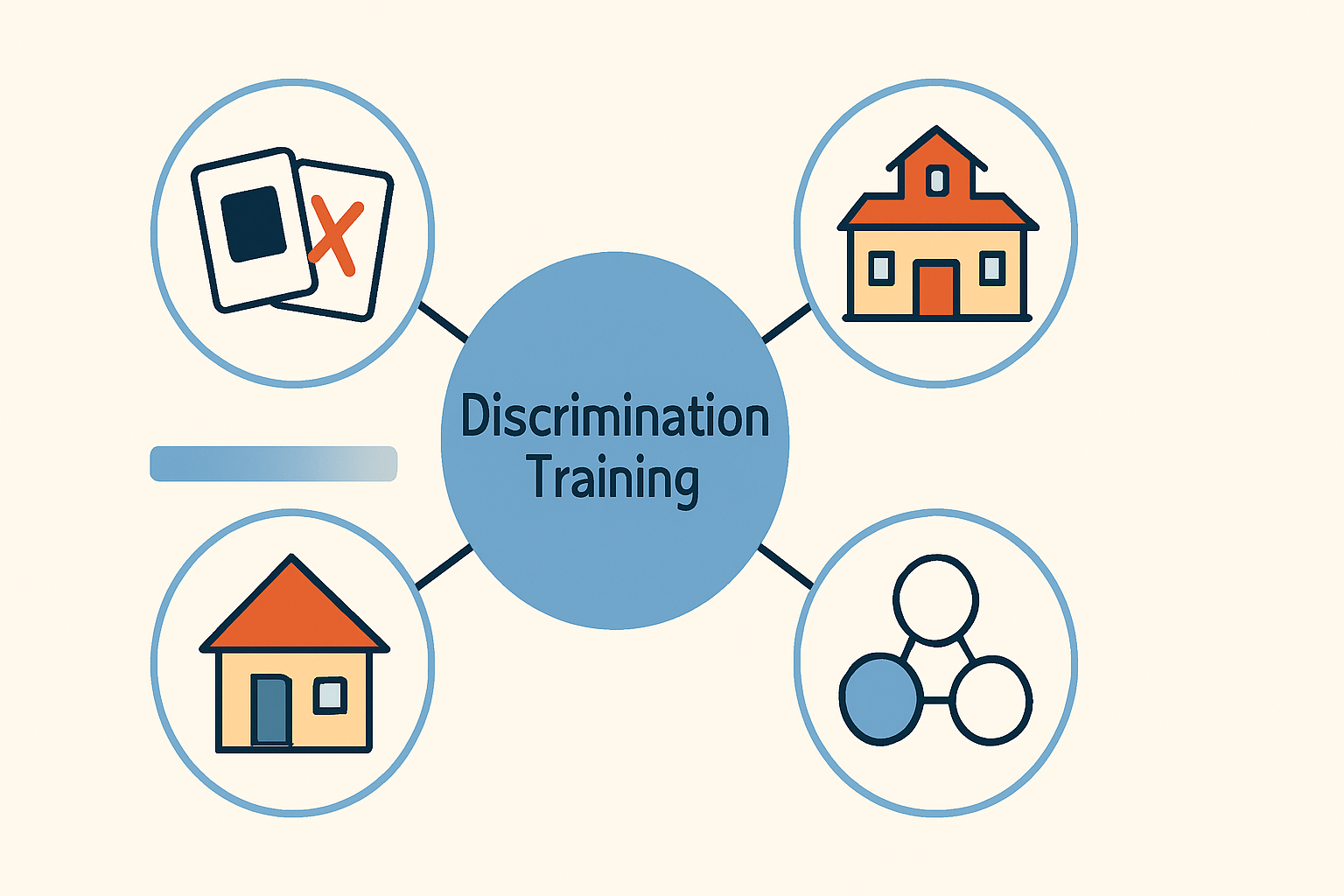 Discrimination Training in ABA: BCBA Guide with Examples