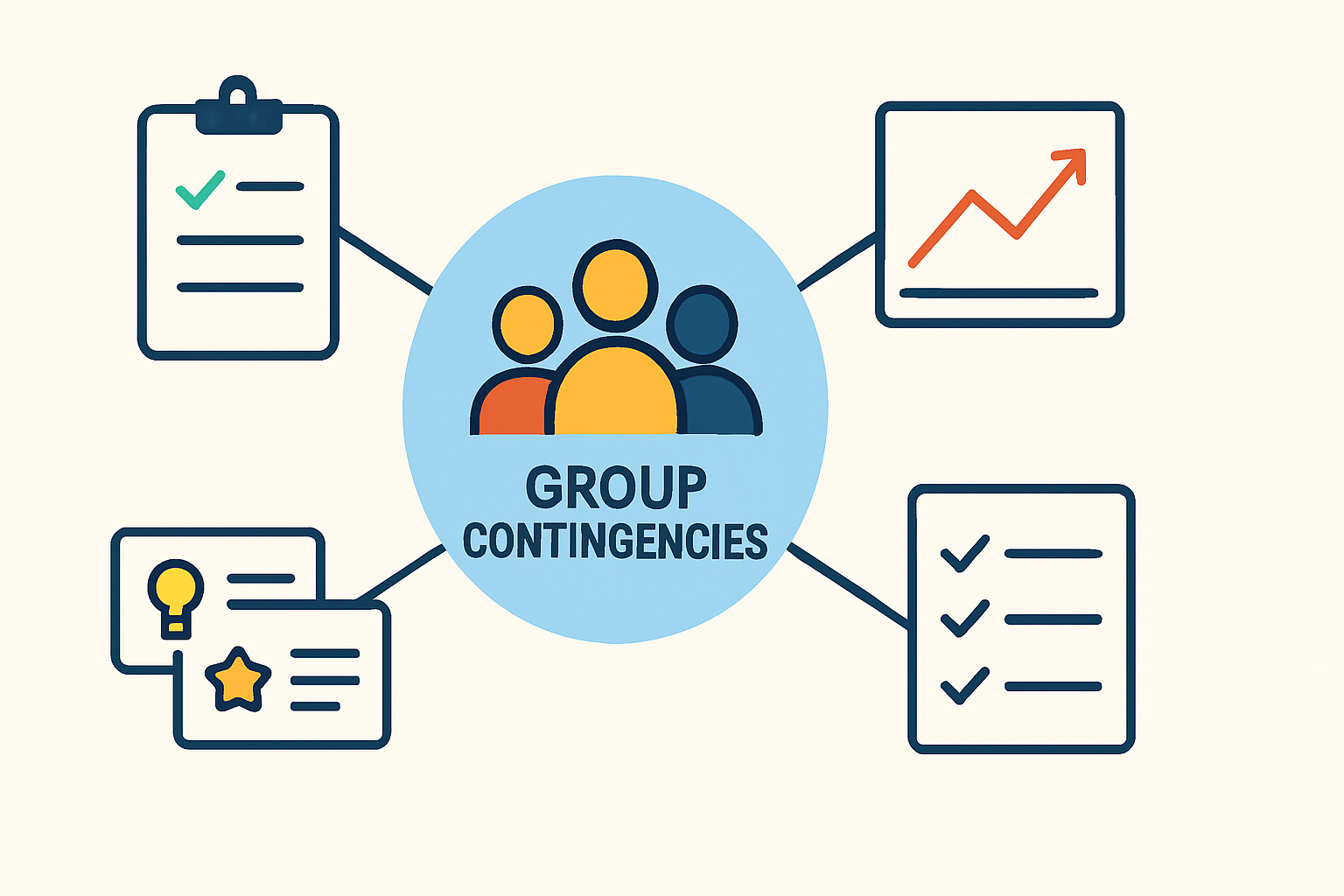 Group Contingencies ABA: Types, Examples & BCBA Guide