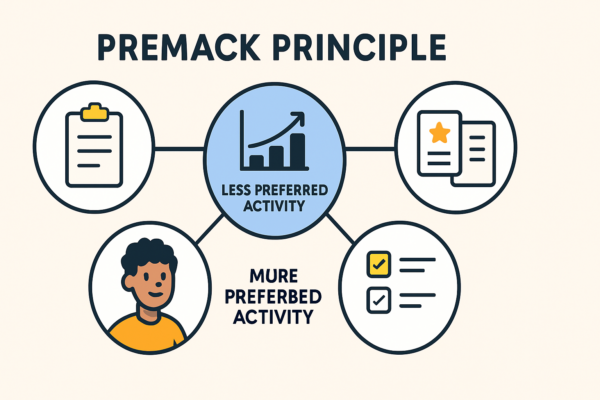 Premack Principle: ABA Examples & BCBA Exam Guide