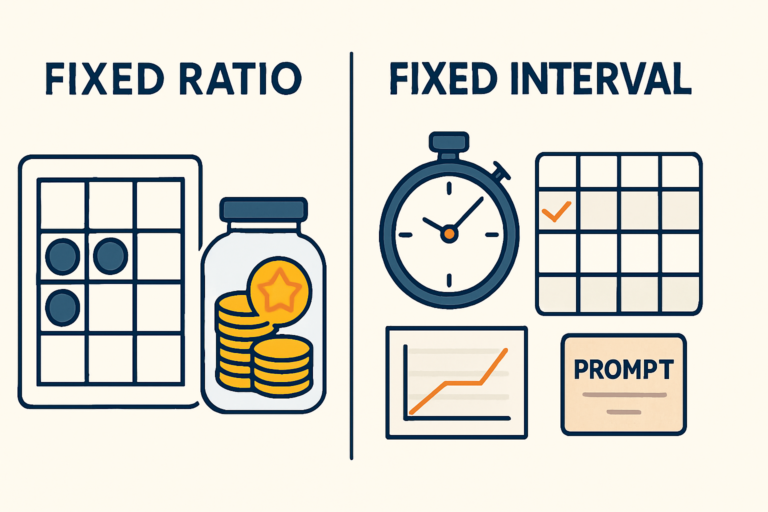fixed ratio vs fixed interval: Fixed Ratio vs. Fixed Interva