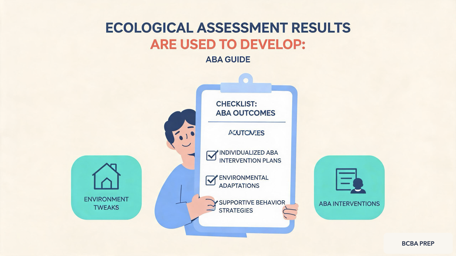 Ecological Assessment Results Are Used to Develop