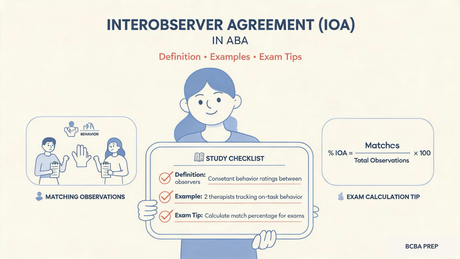 Interobserver Agreement in ABA: Definition, Examples