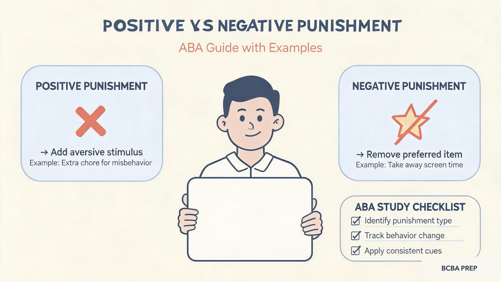 positive negative punishment: ABA Guide with Examples