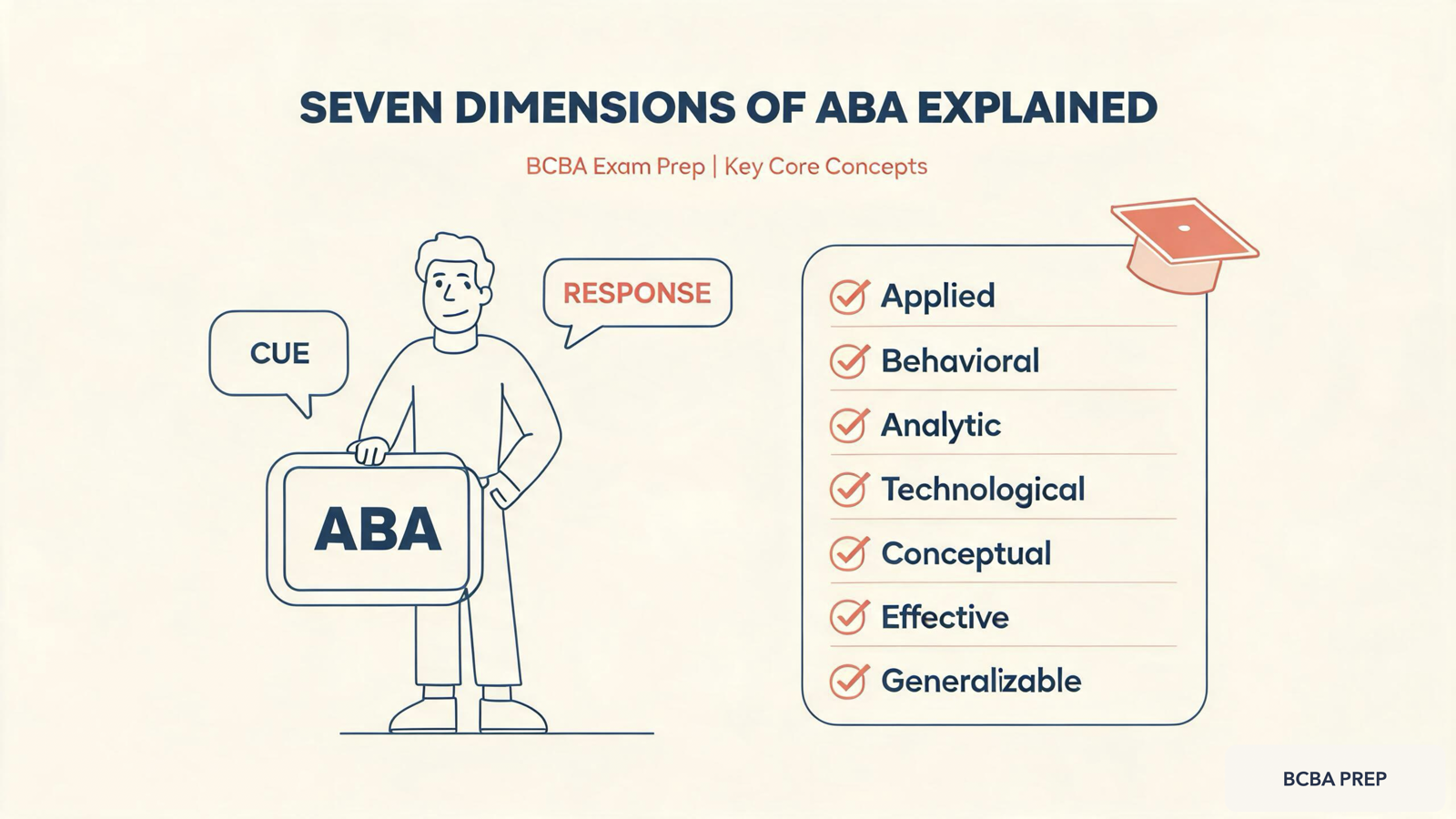 Seven Dimensions of Applied Behavior Analysis Explained: